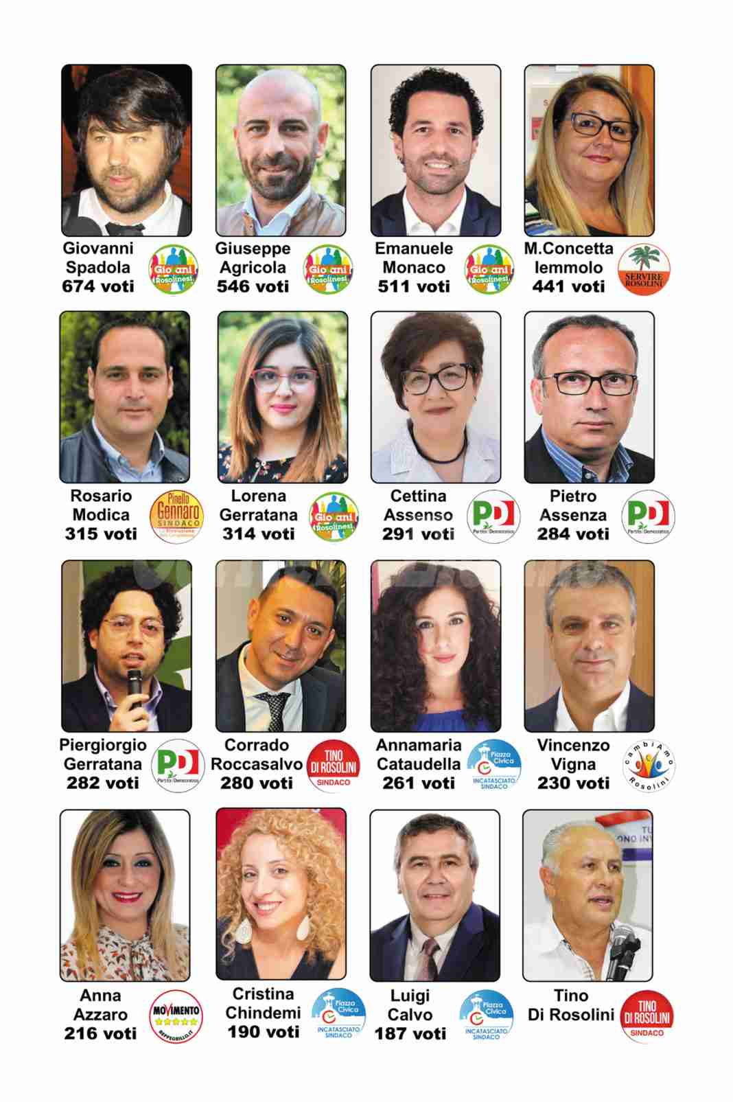 I voti esatti dei 16 consiglieri comunali proclamati eletti » Corriere ...